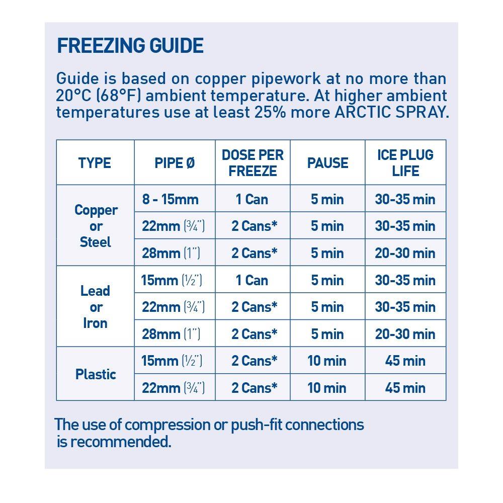 ARCTIC SPRAY ZE PIPE FREEZE KIT - SMALL | Plumberstools